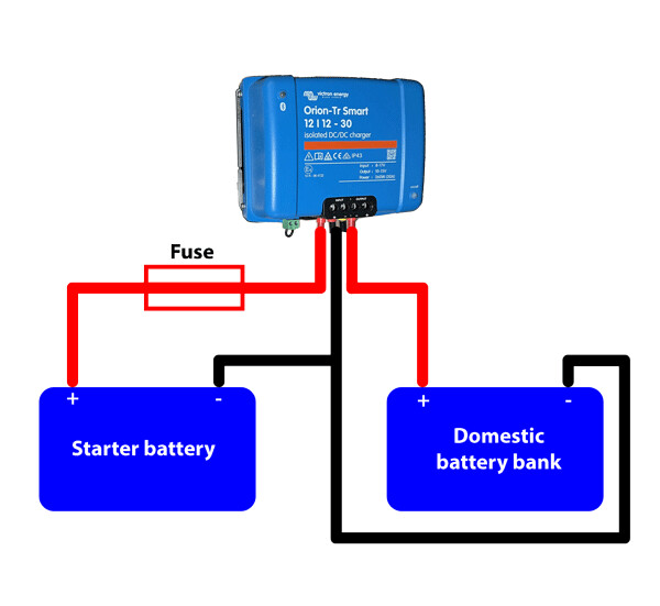 Subcategorie aansluitingen - Sajenn NL Camper